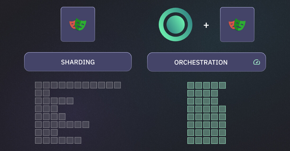 Currents | Playwright Dashboard