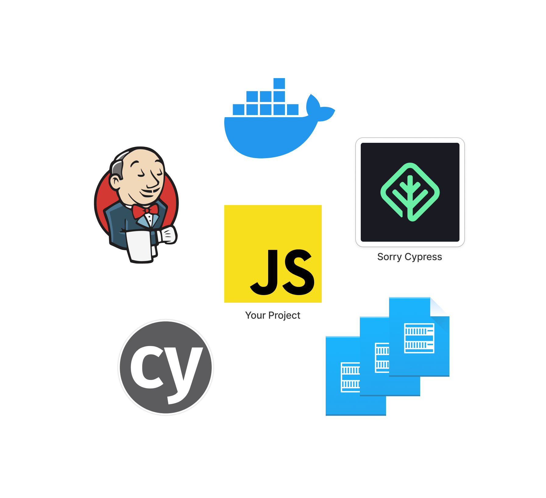 Parallelizing Cypress with Jenkins, AWS, and Sorry Cypress | Mar 2022 | Currents.dev Blog