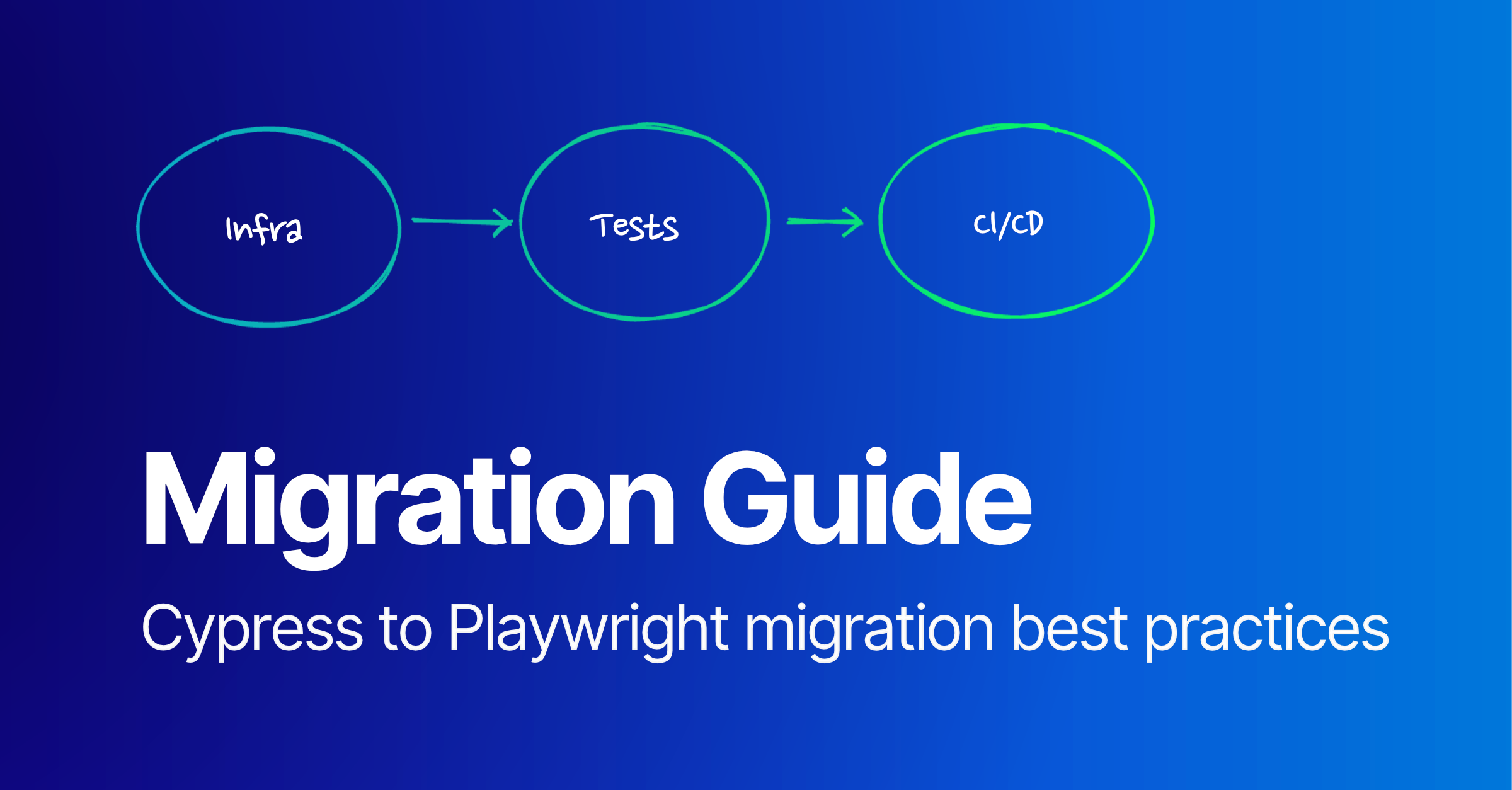 From Cypress to Playwright - cost, migration steps, timeline and AI tools | Jul 2024 | Currents ...